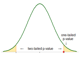 ths - CFA, FRM, and Actuarial Exams Study Notes