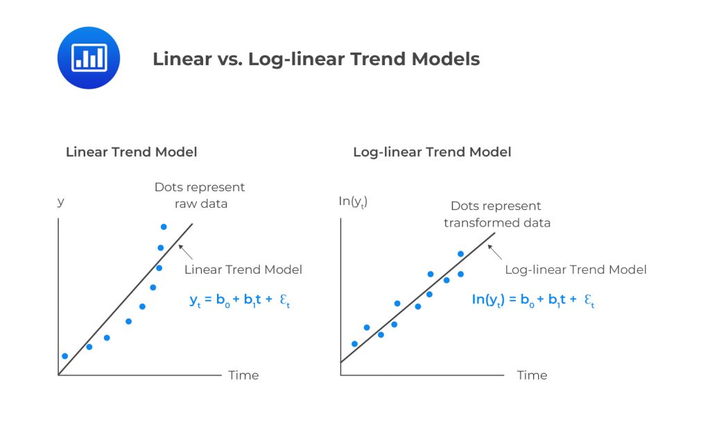 Linear vs Log-Linear Models | AnalystPrep