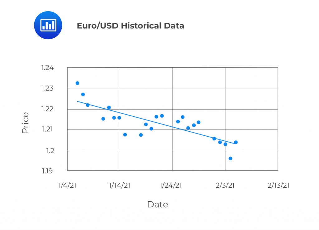Predicted Trend Value of a Time Series - CFA, FRM, and Actuarial Exams ...