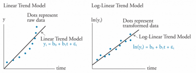 cfa-level-2-log-linear-trend-model - CFA, FRM, and Actuarial Exams ...