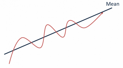 cfa-level-2-mean-reverting-model - CFA, FRM, and Actuarial Exams Study ...