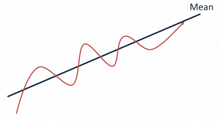 cfa-level-2-mean-reverting-model - CFA, FRM, and Actuarial Exams Study ...