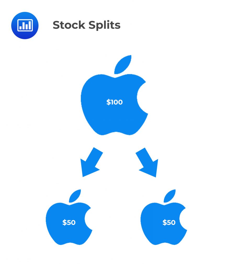 Types of Dividends | CFA Level II Notes