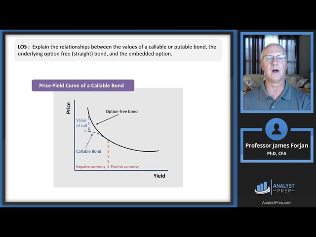 Interest Rate Volatility and Option-Adjusted Spreads (OAS) - CFA, FRM ...
