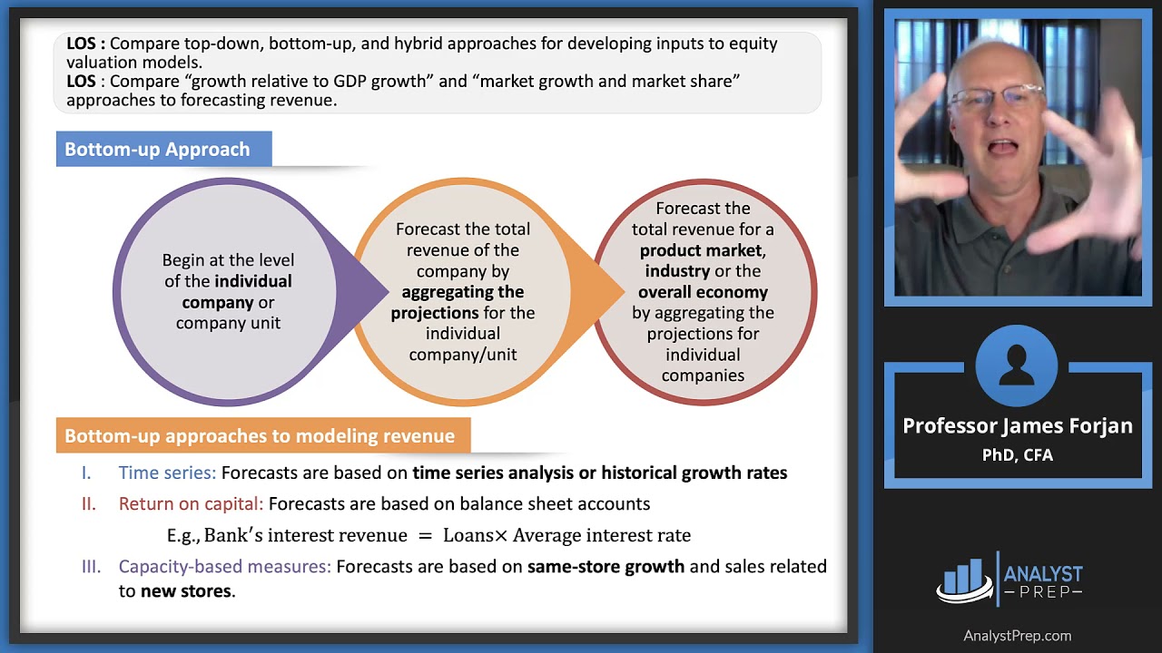 Balance Sheet Modeling - CFA, FRM, and Actuarial Exams Study Notes