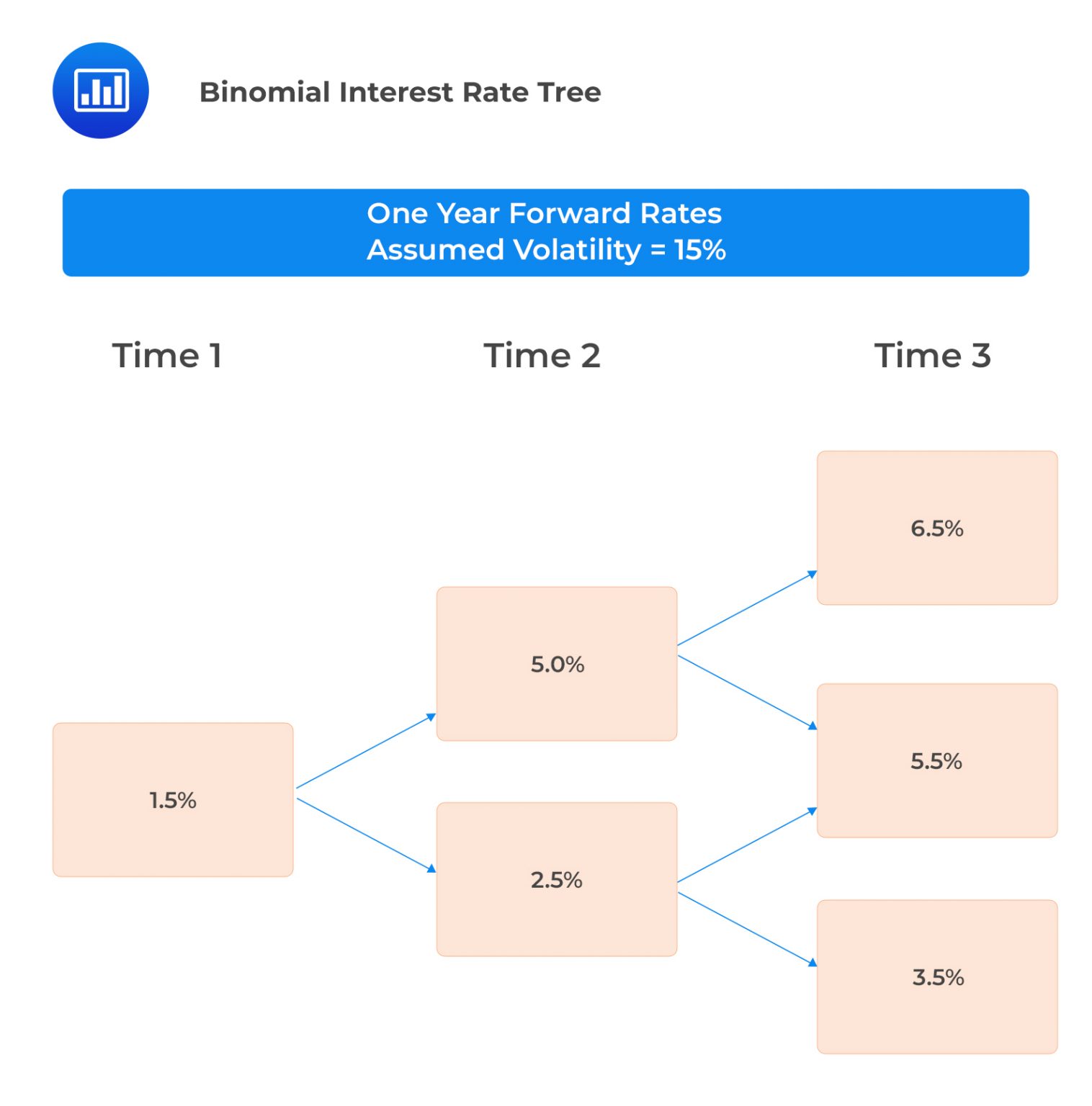 Option-adjusted Spreads - CFA, FRM, and Actuarial Exams Study Notes