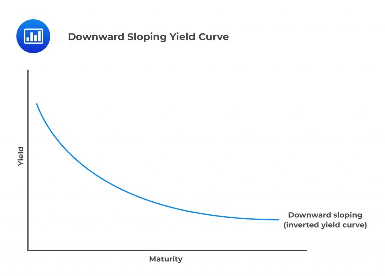 Spot Rates and Forward Rates - CFA, FRM, and Actuarial Exams Study Notes
