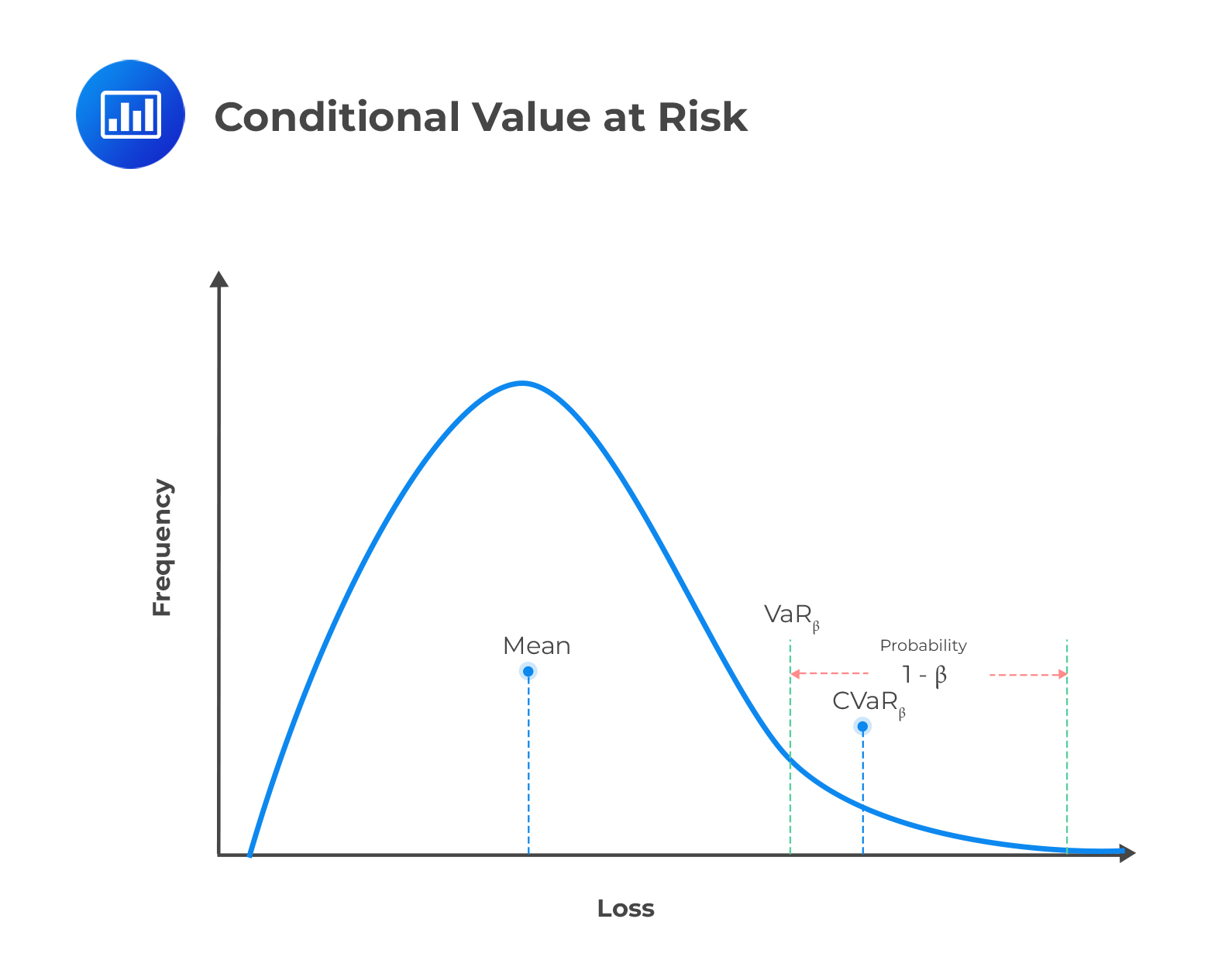 Extensions Of VaR CFA FRM And Actuarial Exams Study Notes
