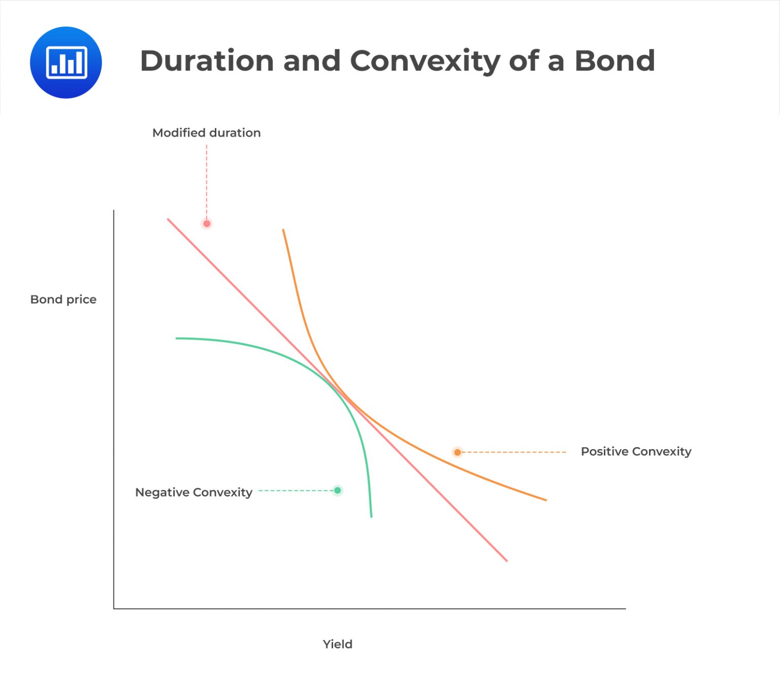 Exposure Measures and Their Use - CFA, FRM, and Actuarial Exams Study Notes