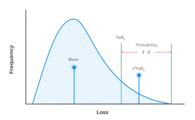 Extensions of VaR - CFA, FRM, and Actuarial Exams Study Notes
