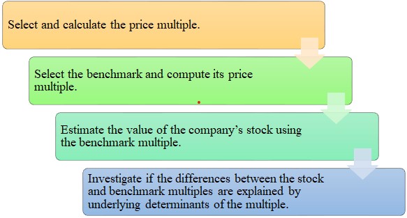 Valuation with Comparables - CFA, FRM, and Actuarial Exams Study Notes