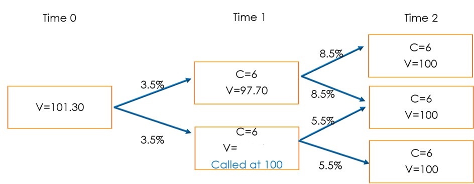 reading_34_updatedImg2 - CFA, FRM, and Actuarial Exams Study Notes