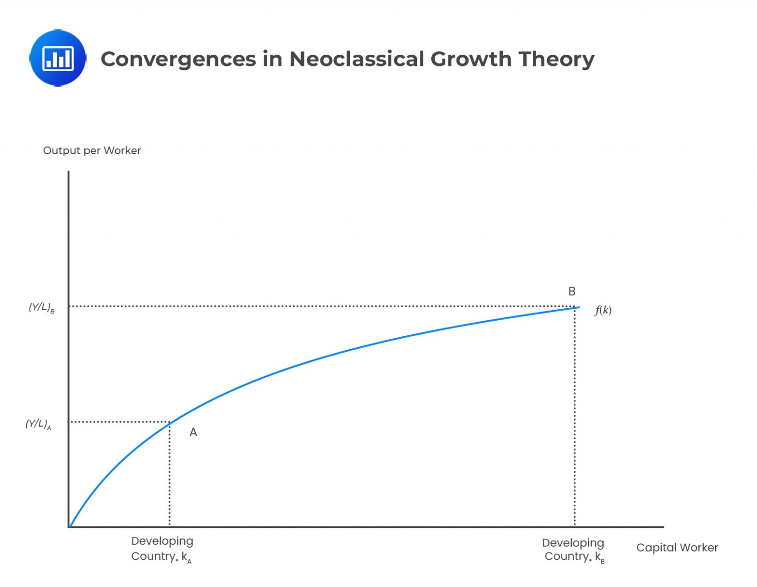 Convergence Hypotheses - CFA, FRM, and Actuarial Exams Study Notes