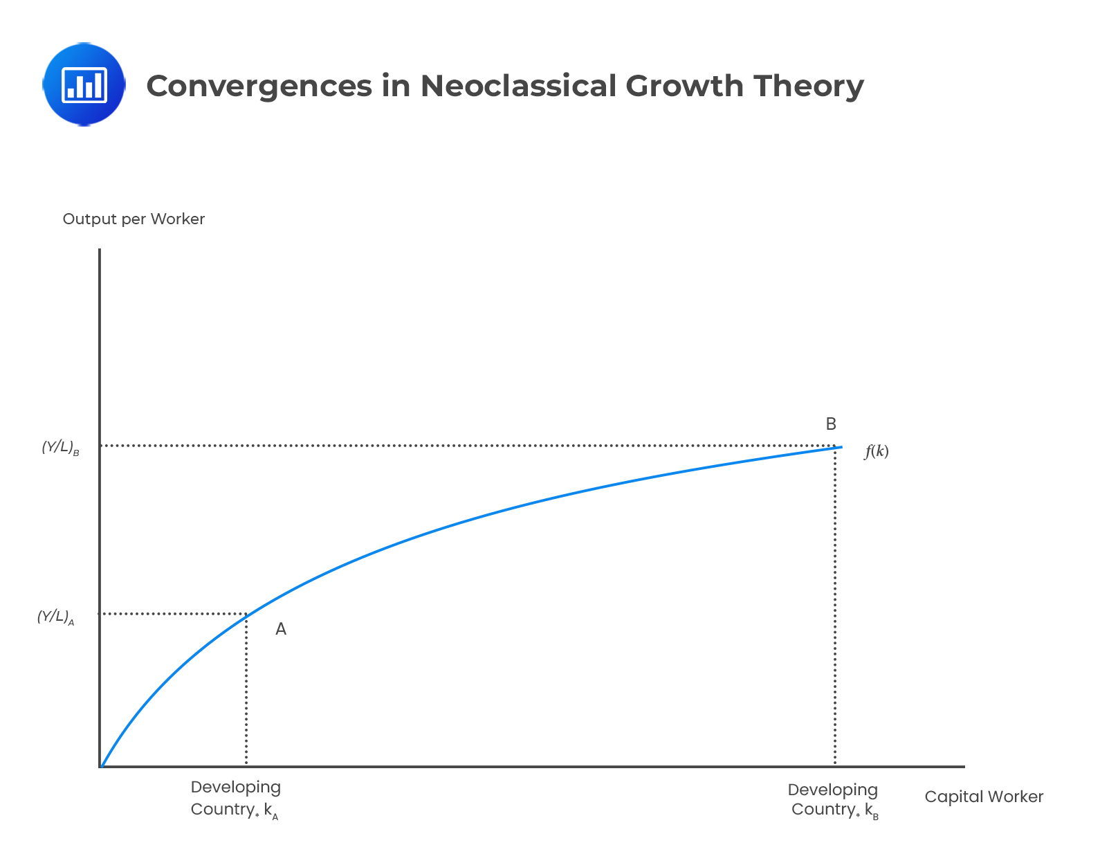 Convergence Hypotheses - CFA, FRM, and Actuarial Exams Study Notes