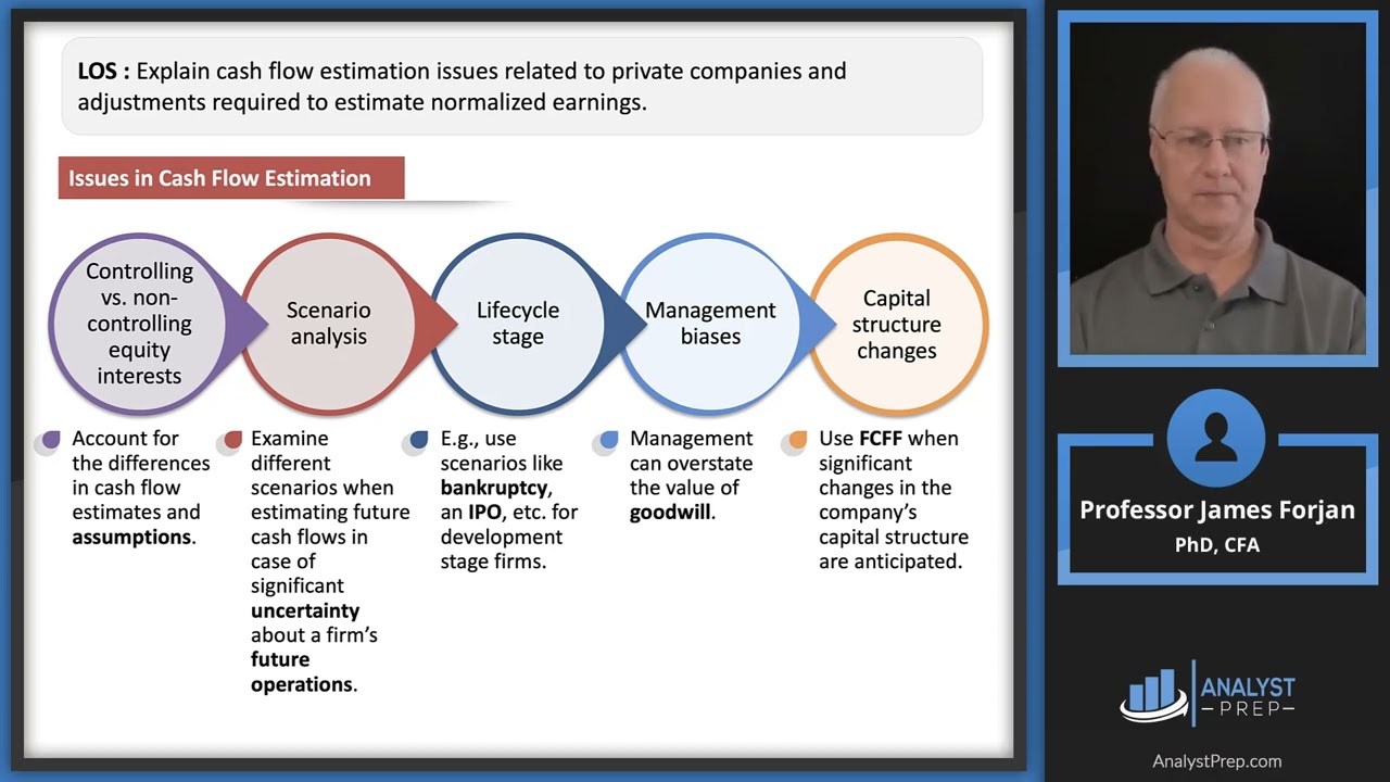 Discount Rate Estimation Elements - CFA, FRM, and Actuarial Exams Study ...