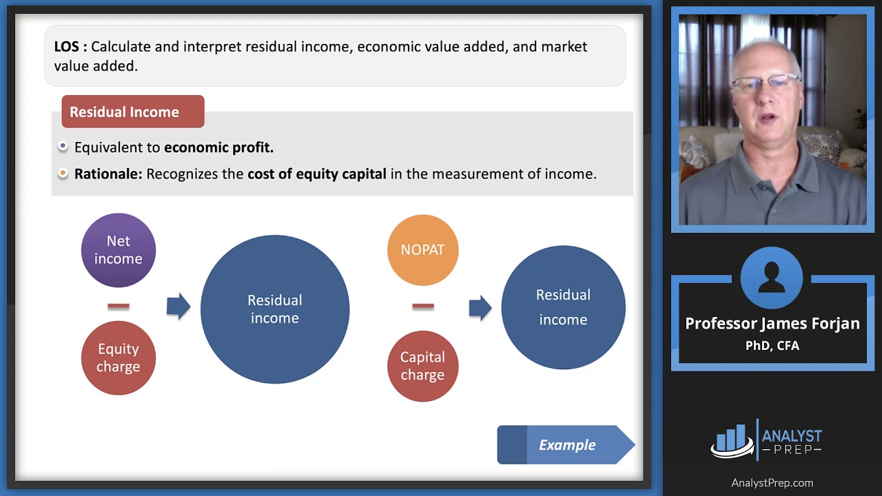 Implied Growth Rate in Residual Income | CFA Level II