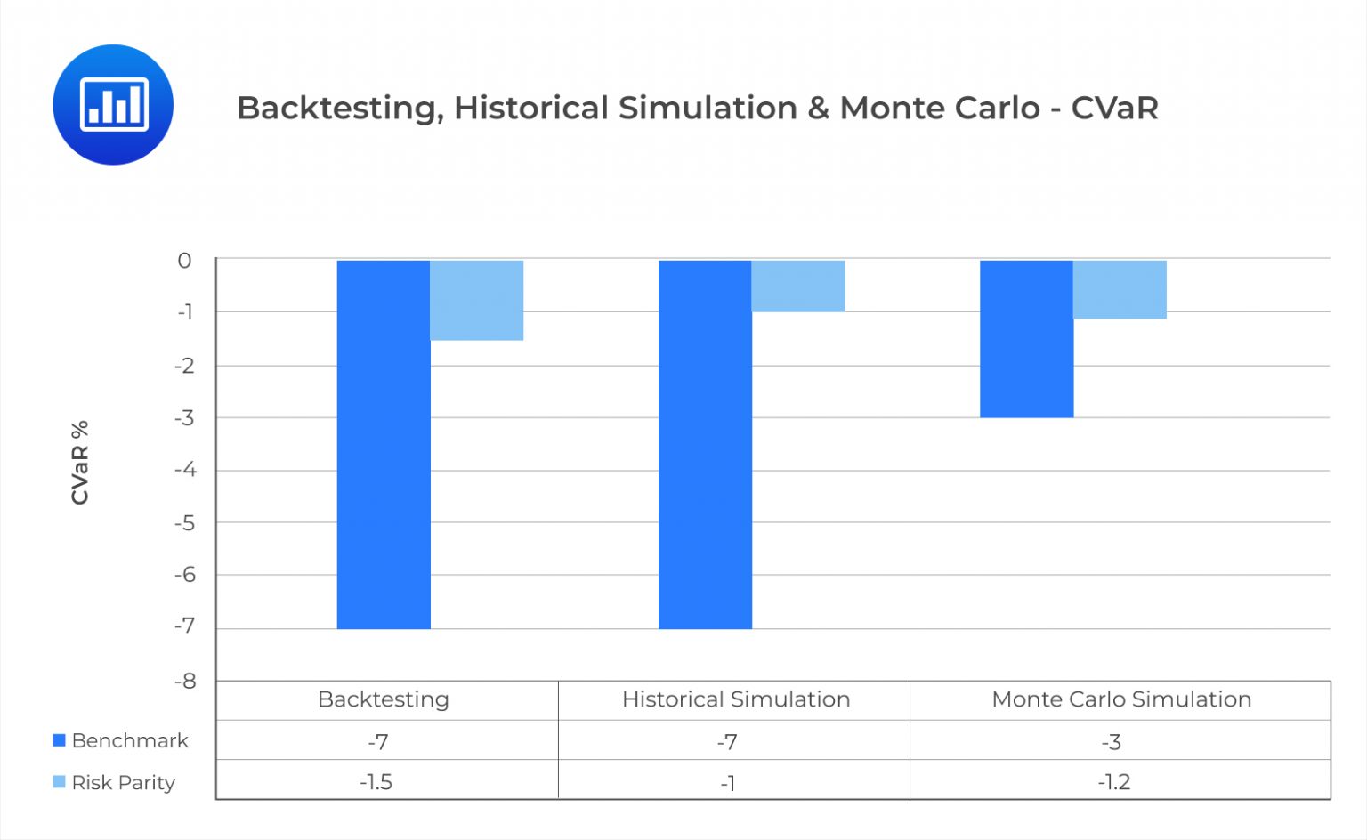Inputs And Decisions In Simulation Cfa Frm And Actuarial Exams