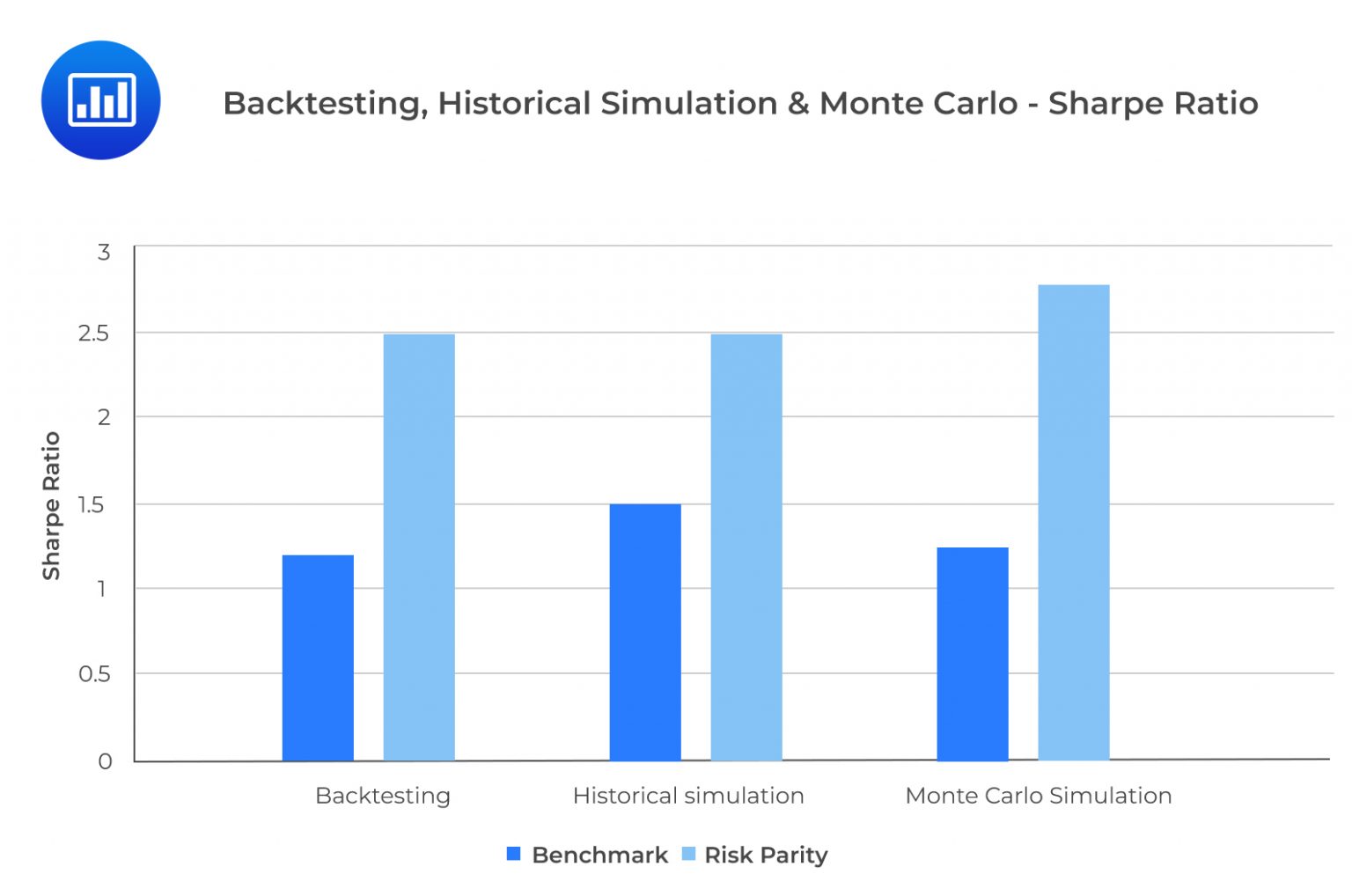 Inputs and Decisions in Simulation - CFA, FRM, and Actuarial Exams ...