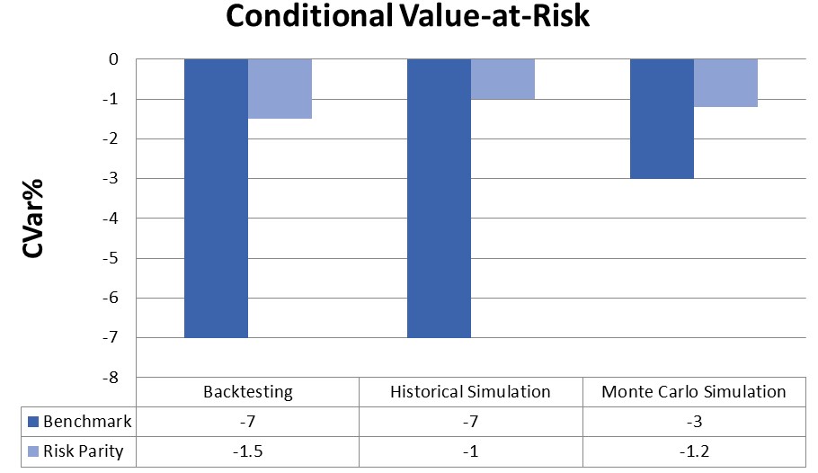 CVAR - CFA, FRM, and Actuarial Exams Study Notes