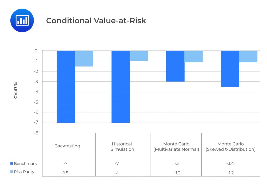 Sensitivity Analysis - CFA, FRM, and Actuarial Exams Study Notes