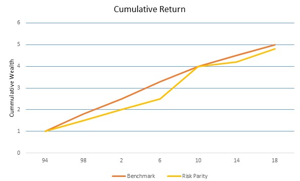 Cumulative - CFA, FRM, and Actuarial Exams Study Notes