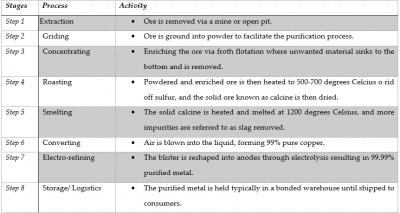 Industrial Precious metal life cycle - CFA, FRM, and Actuarial Exams ...