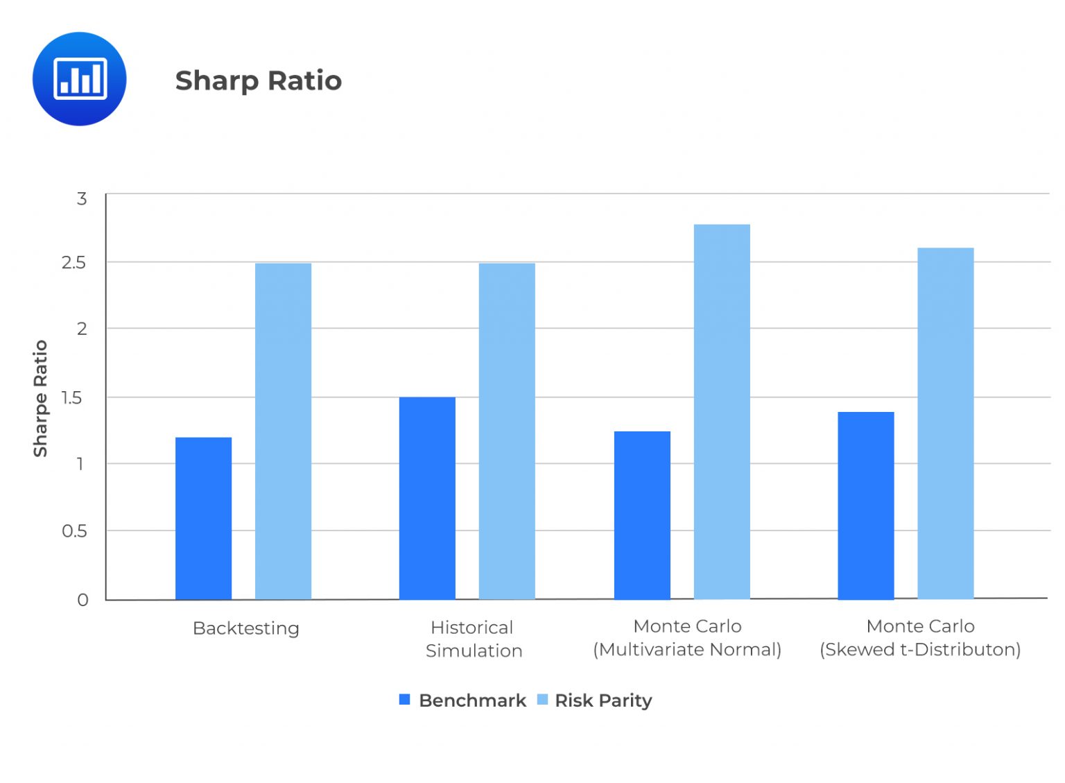 Sensitivity Analysis - CFA, FRM, and Actuarial Exams Study Notes