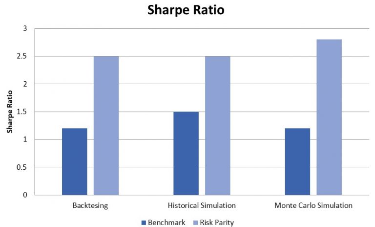 sharpe ratio historical simulation - CFA, FRM, and Actuarial Exams ...
