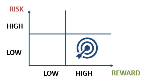Mean-Variance Optimization – an Overview - CFA, FRM, and Actuarial ...