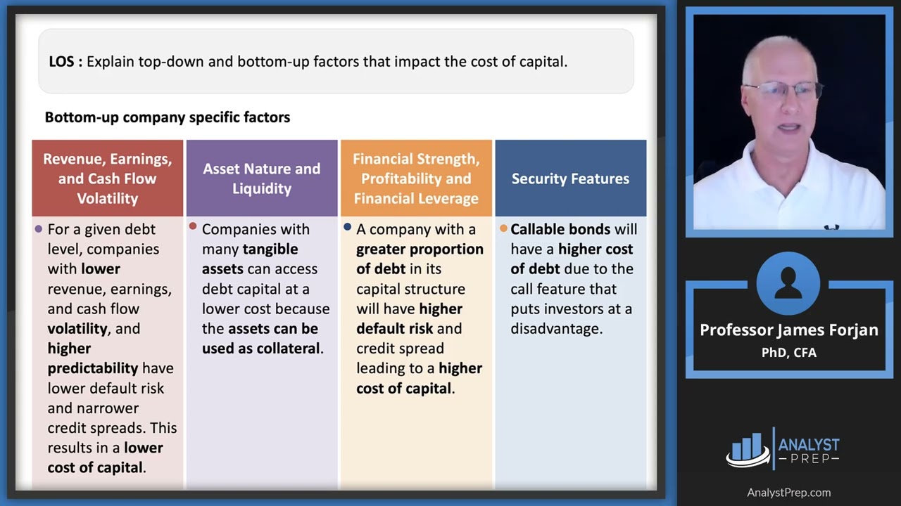Required Return on Equity - CFA, FRM, and Actuarial Exams Study Notes
