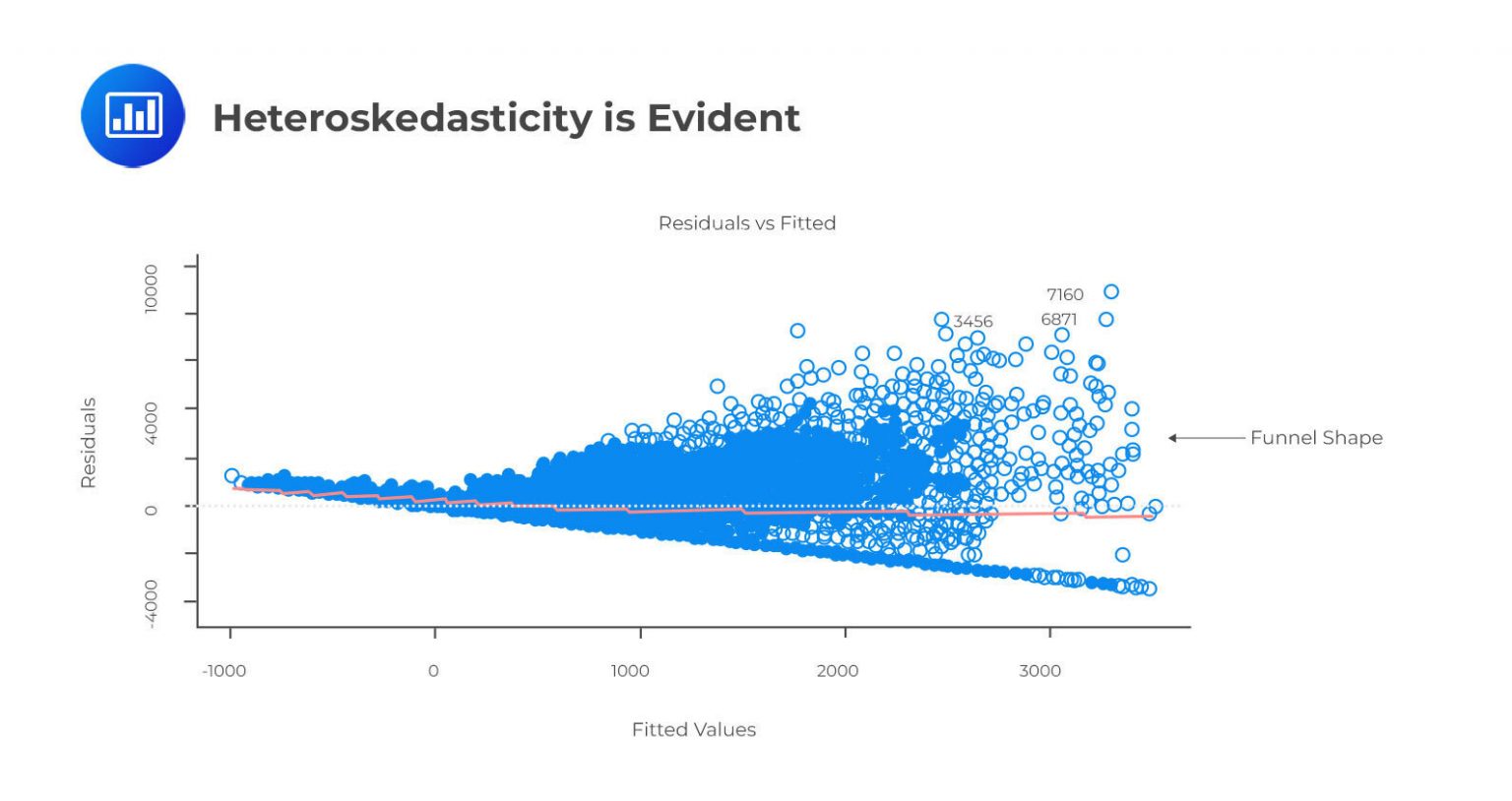 Assumptions Underlying Multiple Linear Regression - CFA, FRM, and ...