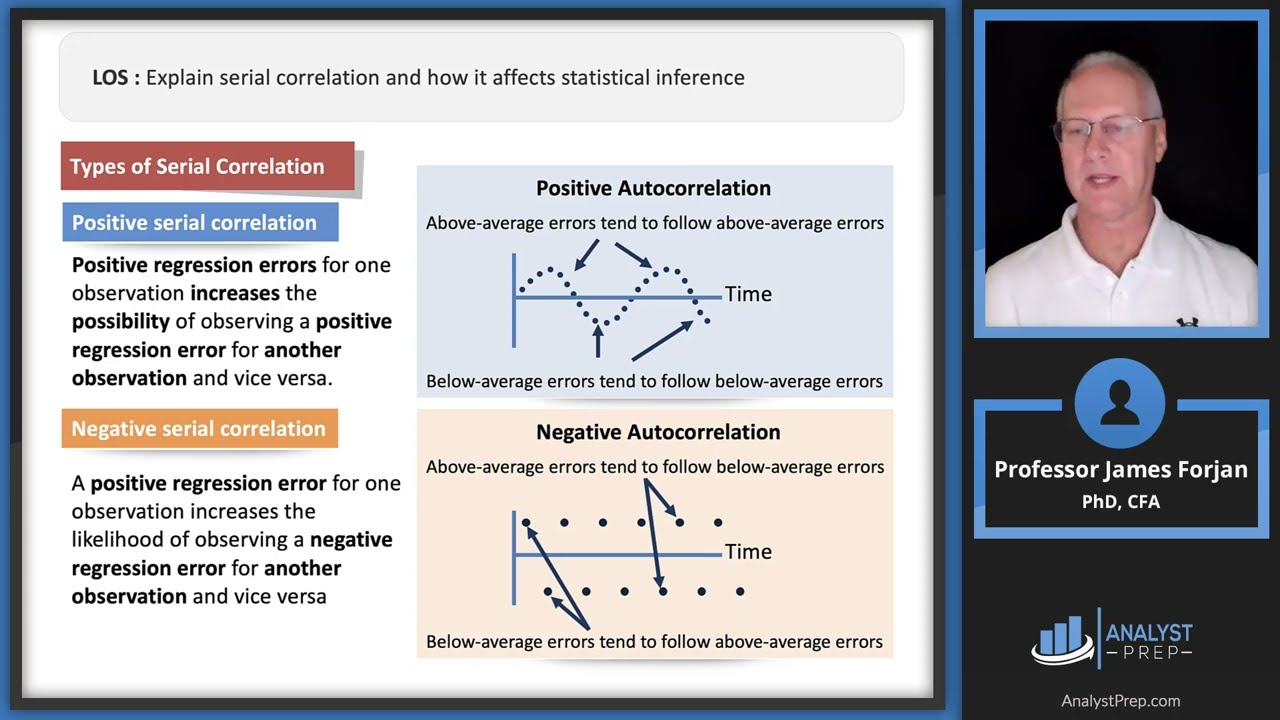 Explain Multicollinearity And How It Affects Regression Analysis Cfa 5426