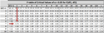 Joint Hypotheses Testing - CFA, FRM, and Actuarial Exams Study Notes
