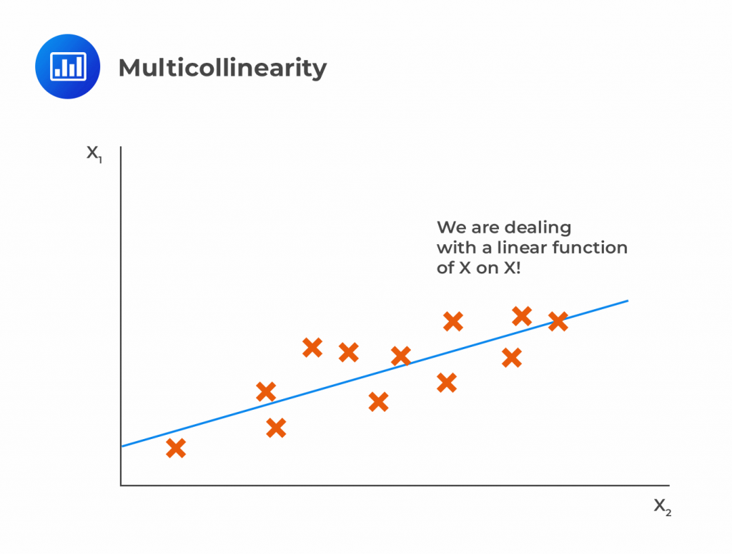 Assumptions Underlying Multiple Linear Regression - CFA, FRM, and ...