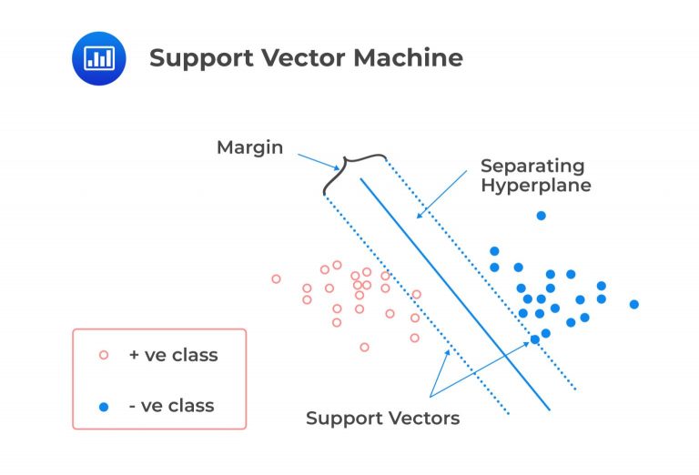 Machine Learning and Prediction - CFA, FRM, and Actuarial Exams Study Notes