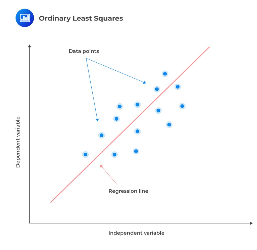 Machine Learning and Prediction - CFA, FRM, and Actuarial Exams Study Notes