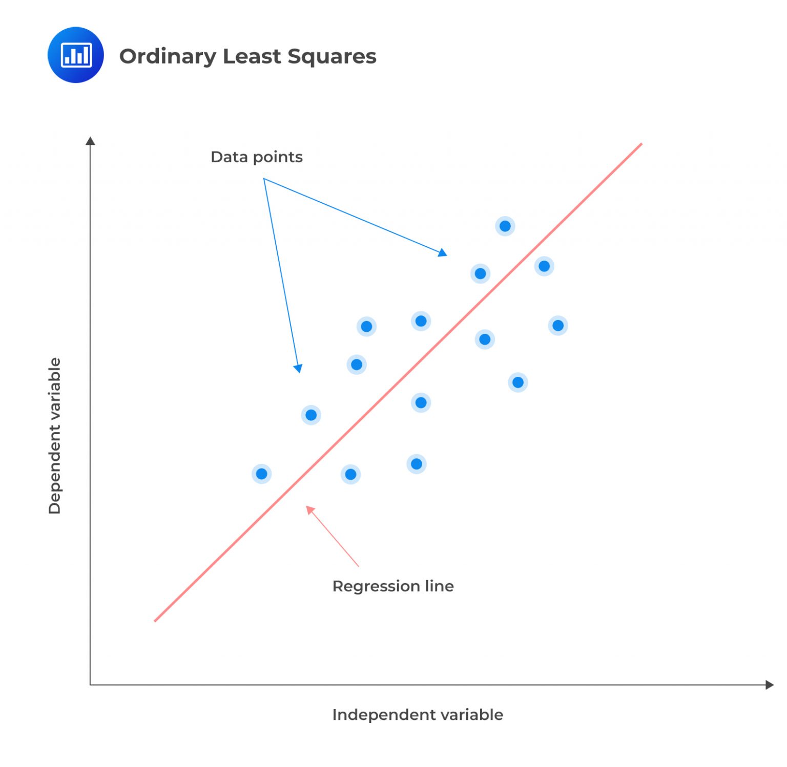 Machine Learning and Prediction - CFA, FRM, and Actuarial Exams Study Notes