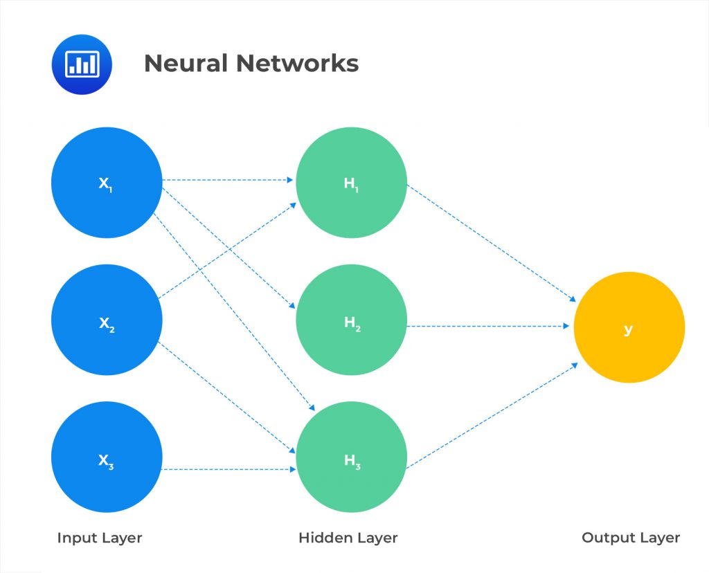 Machine Learning and Prediction - CFA, FRM, and Actuarial Exams Study Notes