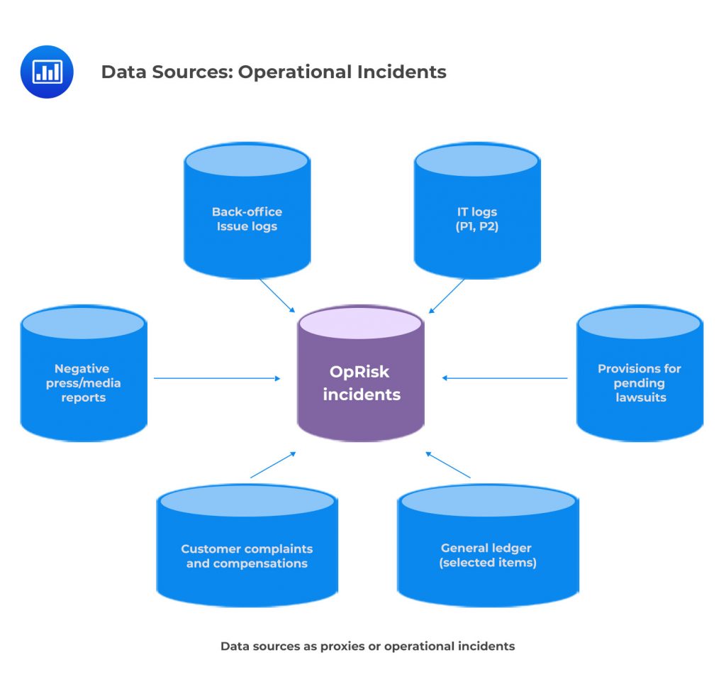 Risk Measurement and Assessment - CFA, FRM, and Actuarial Exams Study Notes