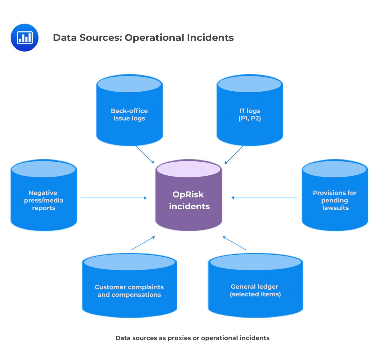 Risk Measurement and Assessment - CFA, FRM, and Actuarial Exams Study Notes