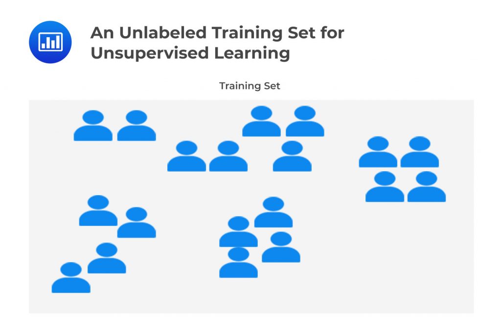 Machine Learning Methods - CFA, FRM, and Actuarial Exams Study Notes