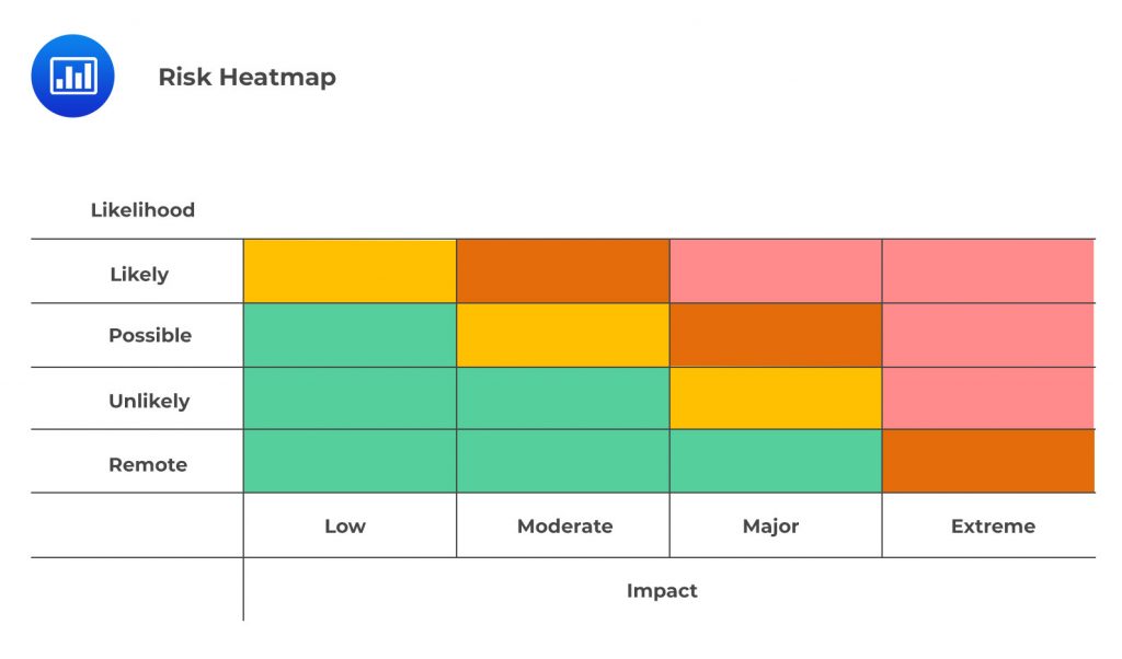 Risk Measurement and Assessment - CFA, FRM, and Actuarial Exams Study Notes