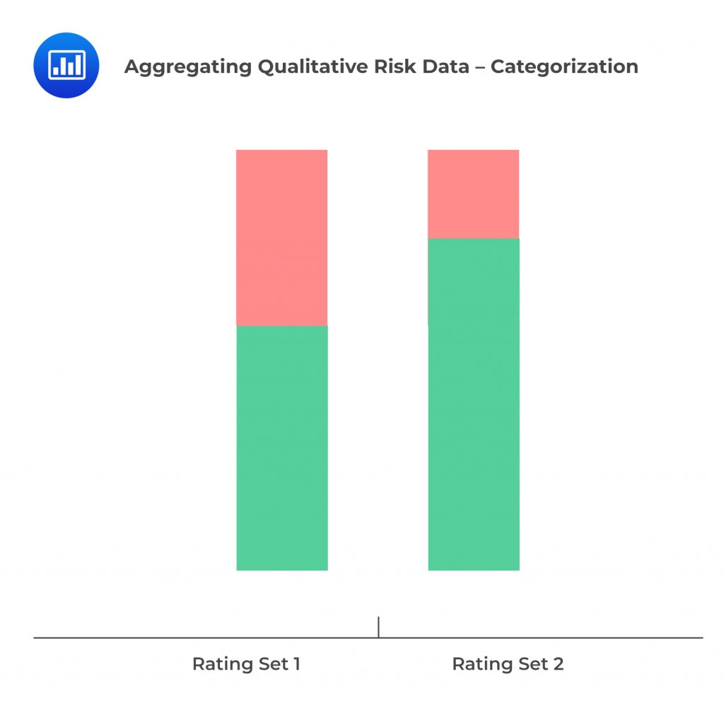 Risk Reporting - CFA, FRM, and Actuarial Exams Study Notes