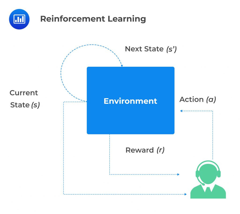 Machine-learning Methods - CFA, FRM, and Actuarial Exams Study Notes