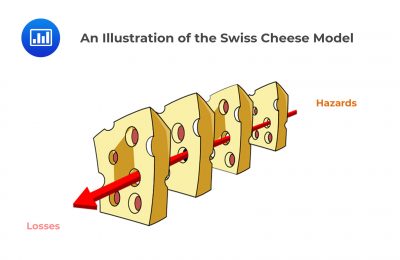 Risk Measurement and Assessment - CFA, FRM, and Actuarial Exams Study Notes