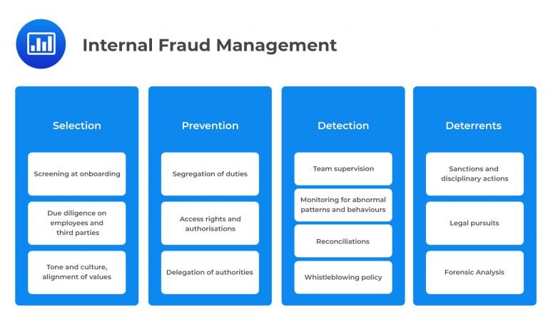 Case Study: Financial Crime and Fraud | FRM Part 2 Notes | AnalystPrep