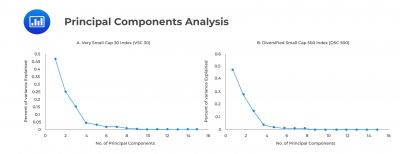 Machine Learning Methods - CFA, FRM, and Actuarial Exams Study Notes