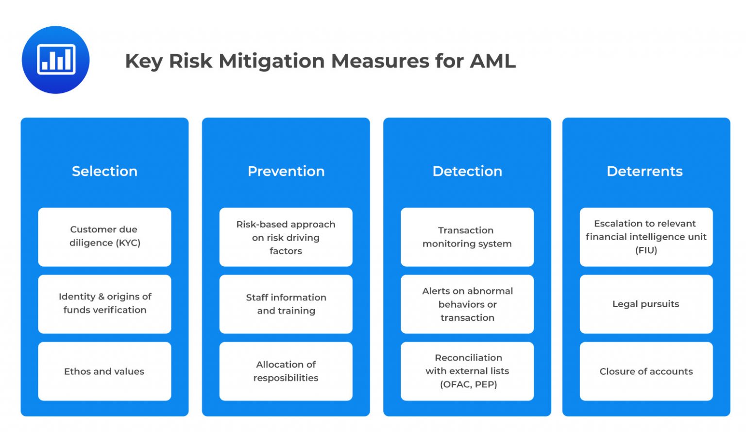 Case Study: Financial Crime and Fraud | FRM Part 2 Notes | AnalystPrep