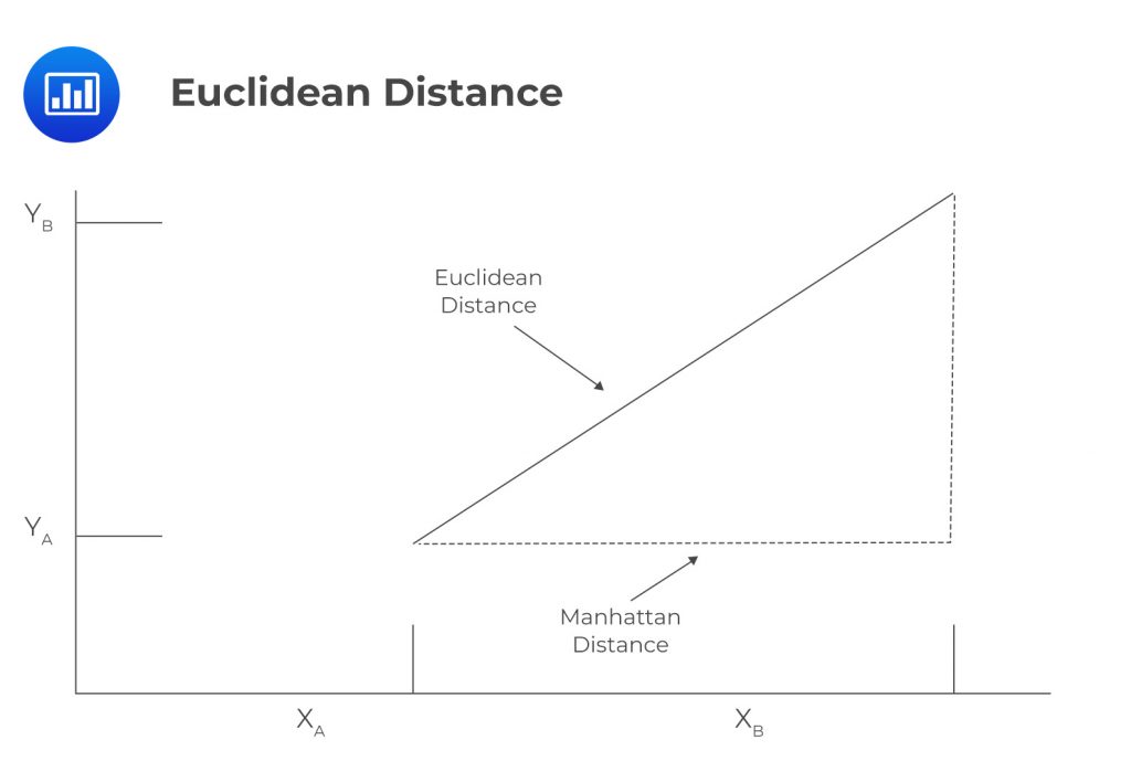 Machine Learning Methods - CFA, FRM, and Actuarial Exams Study Notes