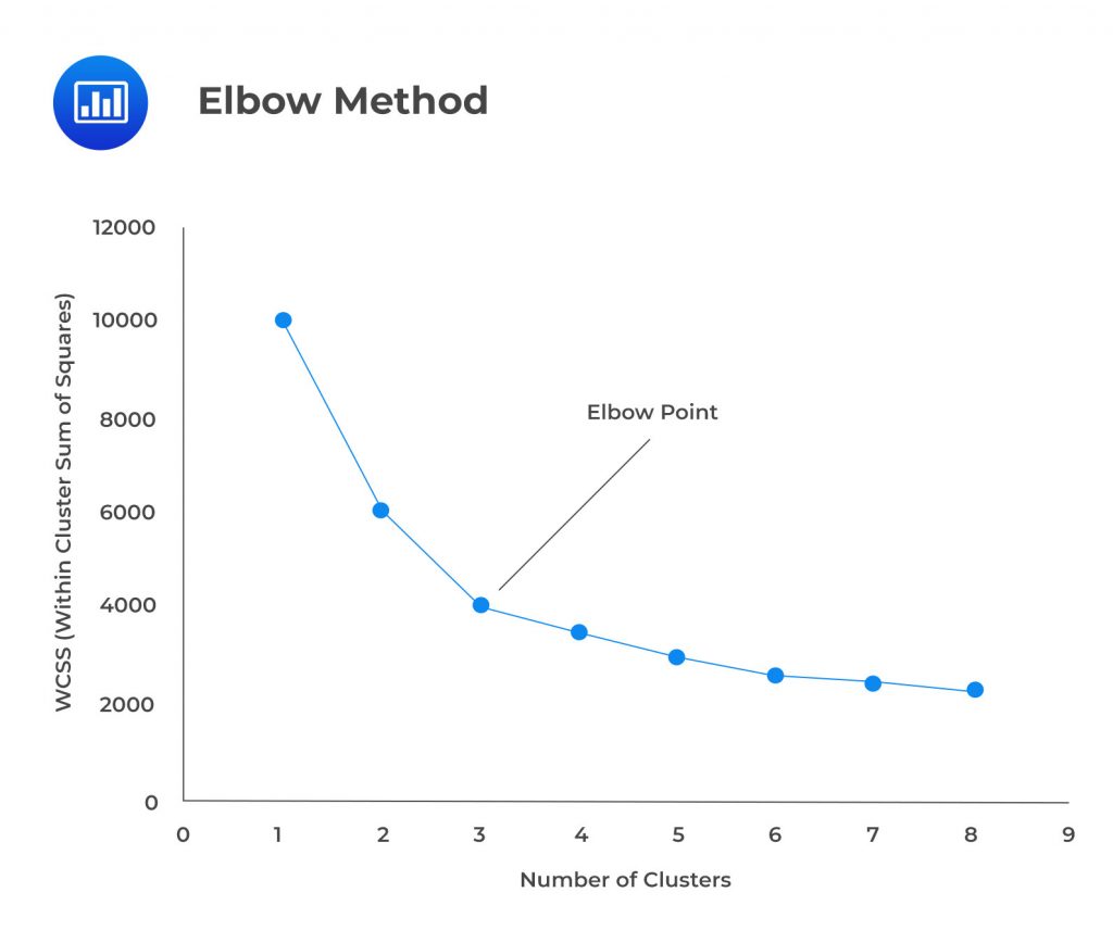 Machine Learning Methods - CFA, FRM, and Actuarial Exams Study Notes